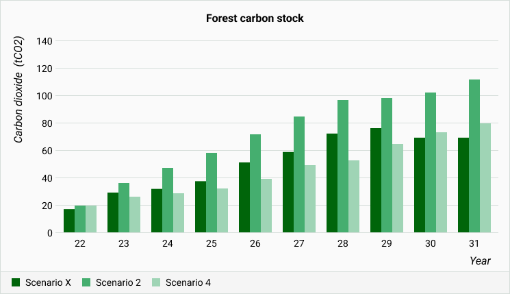 AFRY Smart Forestry Planner software